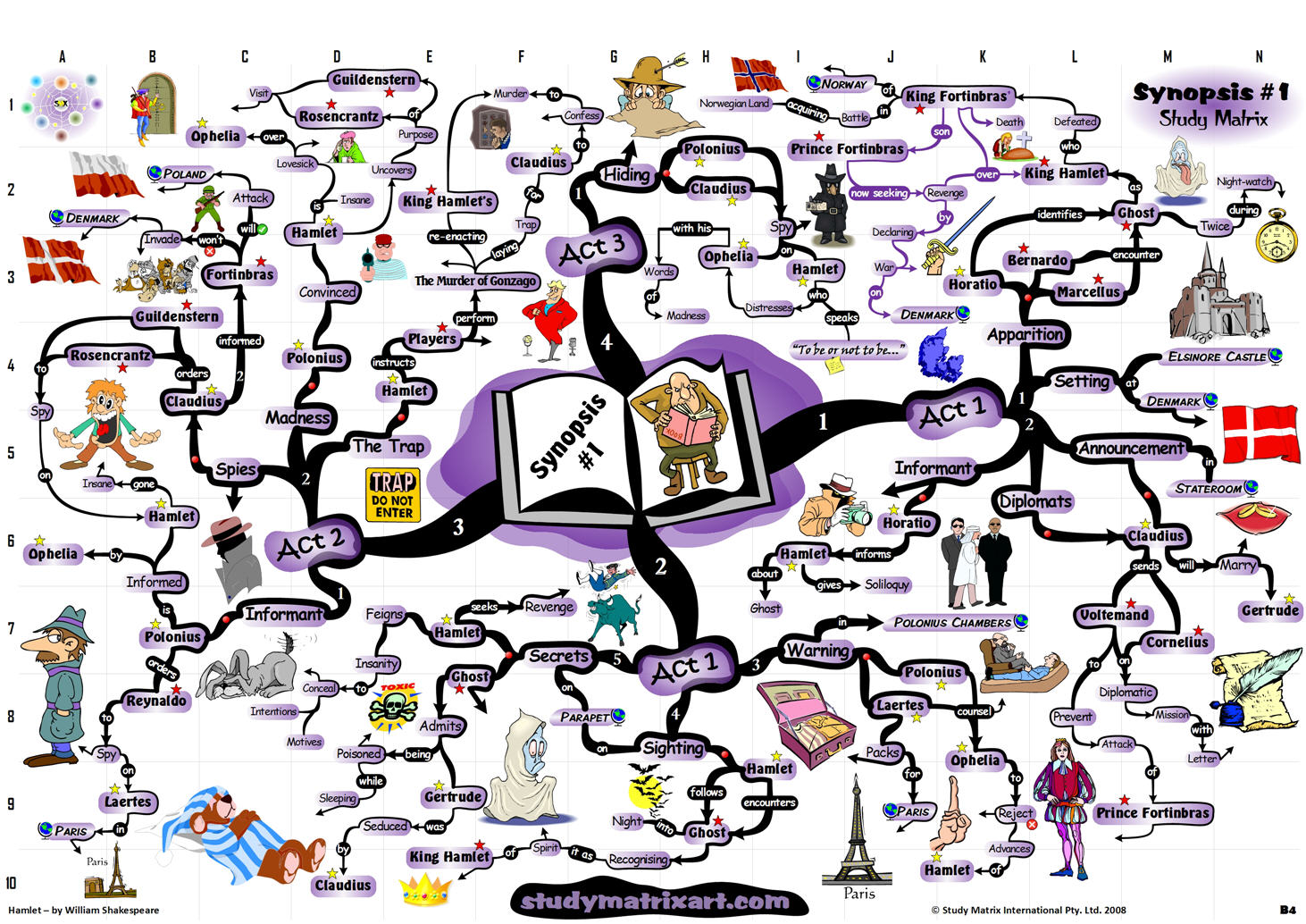Shakespeare s Hamlet Mind Map