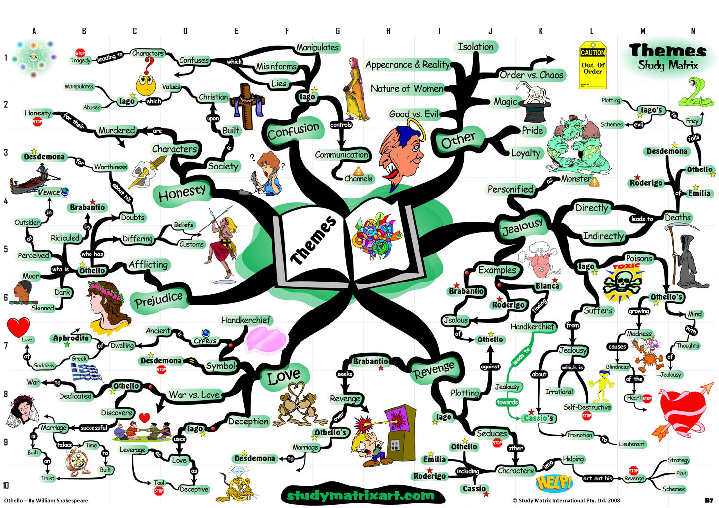 Shakespeare s Hamlet Mind Map