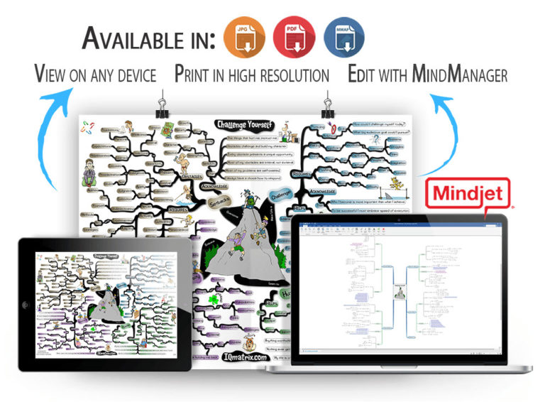 Challenge Yourself – IQ Matrix Store