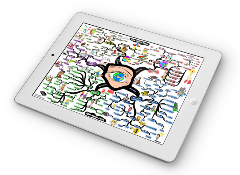 How to Mind Map – IQ Matrix Store