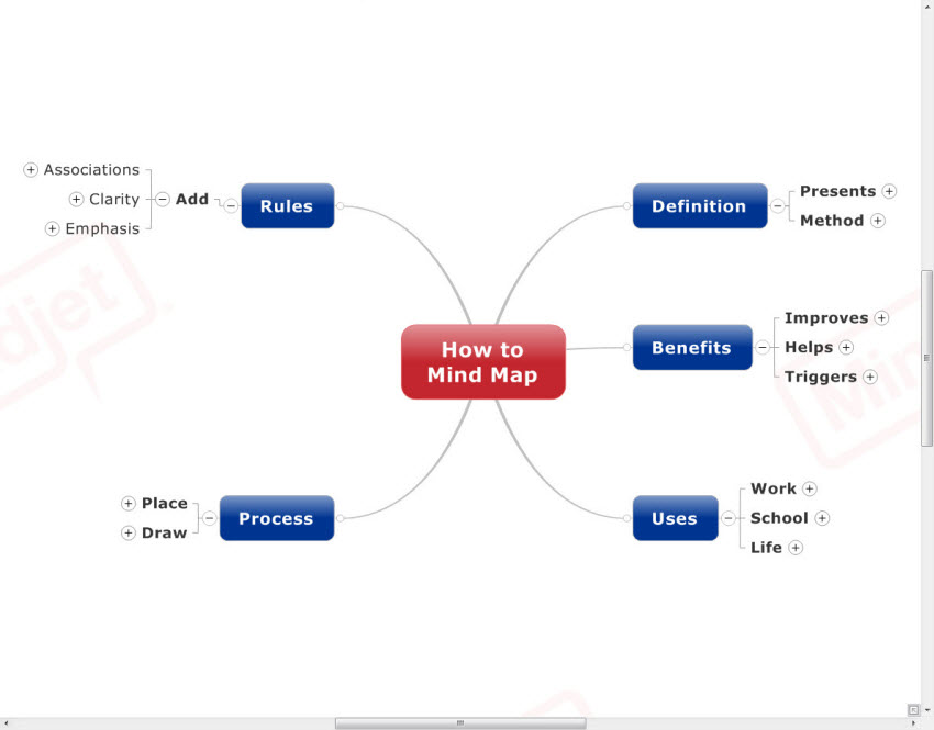 How to Mind Map