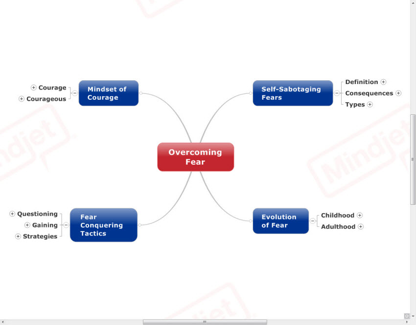 Overcoming Fear mind map