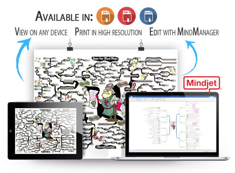 Uses for Mind Maps – IQ Matrix Store