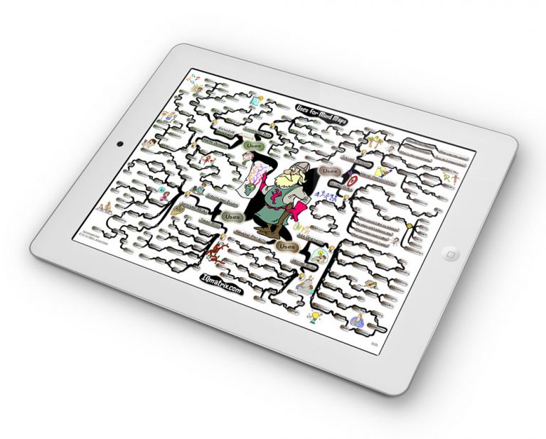 Uses for Mind Maps – IQ Matrix Store