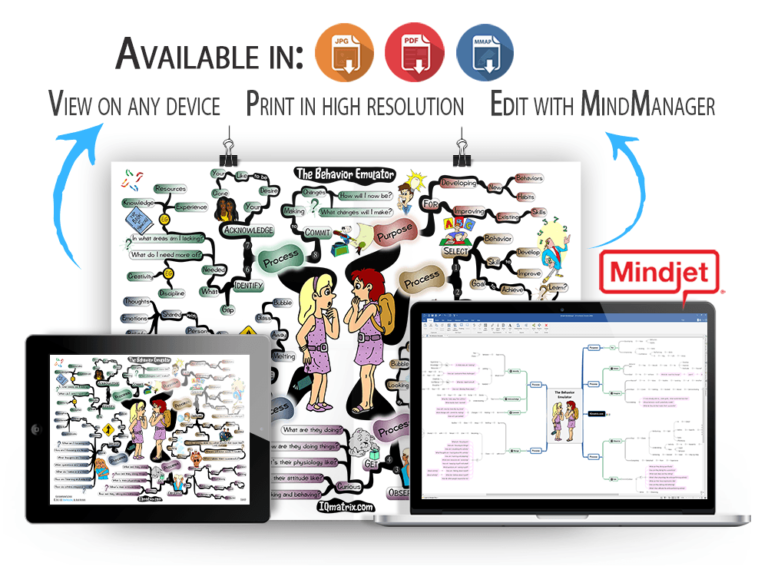 The Behavior Emulator (NLP) – IQ Matrix Store